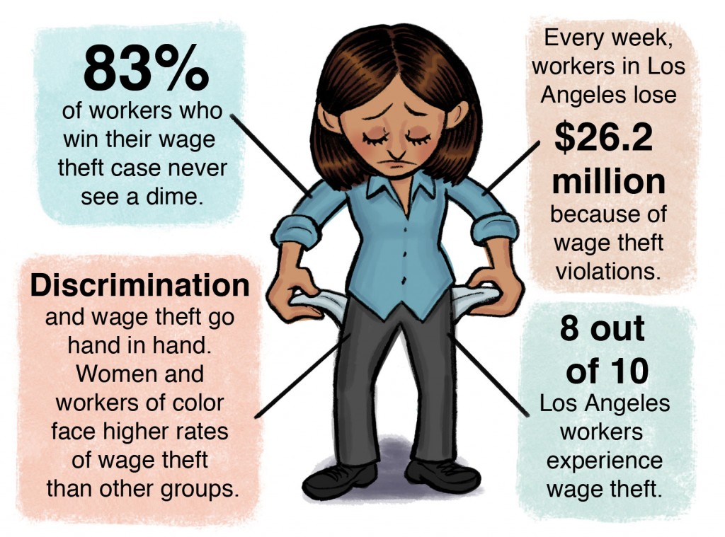 What is Wage Theft? - UCLA Labor Center