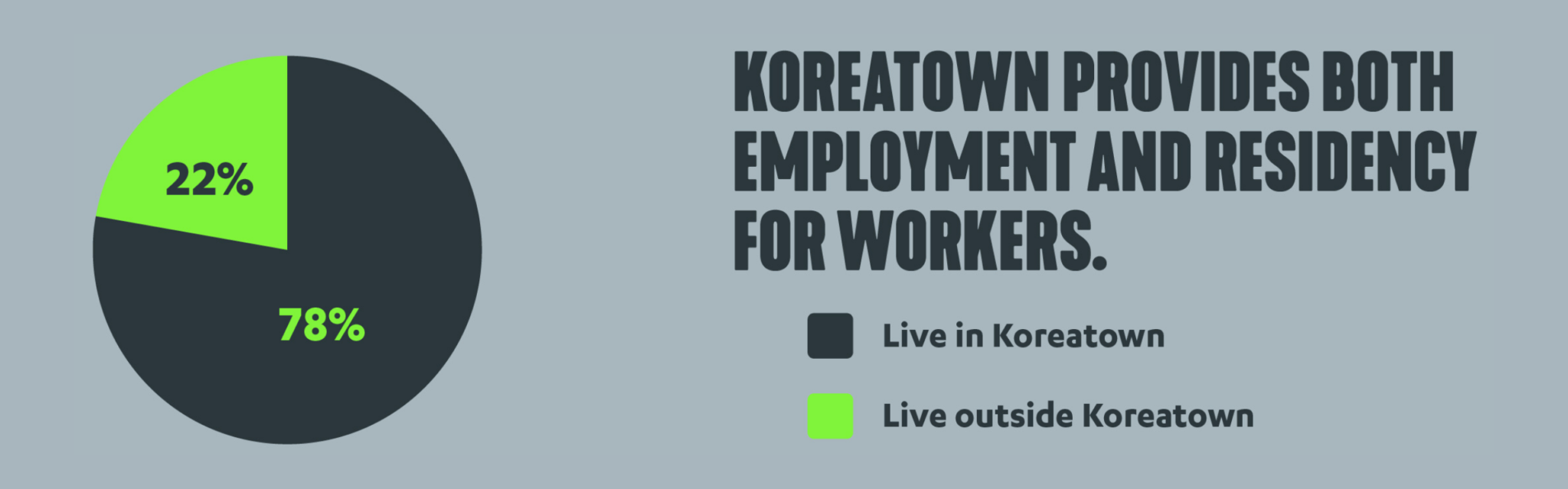 New Report on Koreatown Restaurant Workers’ Labor & Housing Conditions ...